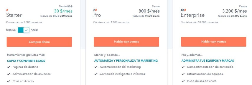 SaaS: guía completa para entender el Software como Servicio